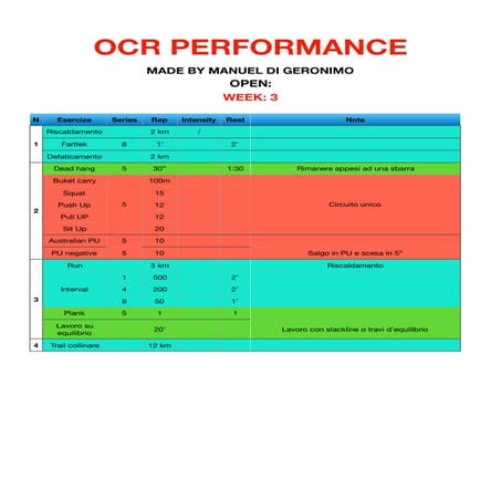 Ocr performance open: week 2 | PDF