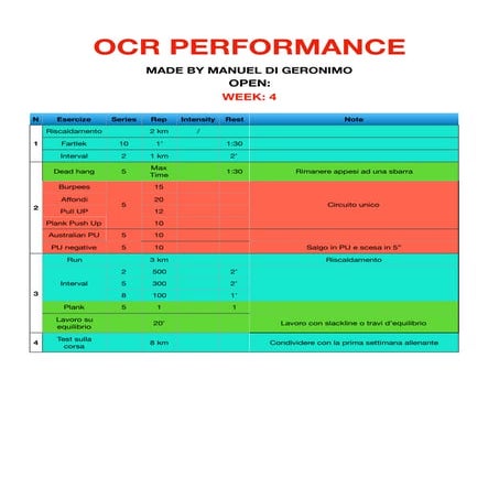 Ocr performance open: week 4 | PDF