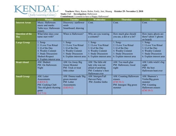 April week four | PPT