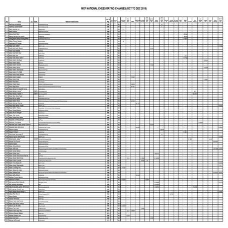 Oct dec 2016 nat rtg changes | PPT