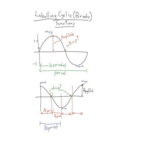 AP Calculus October 3rd, 2008 | PDF