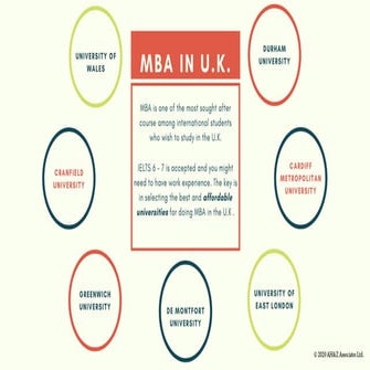 MBA in UK | PPT