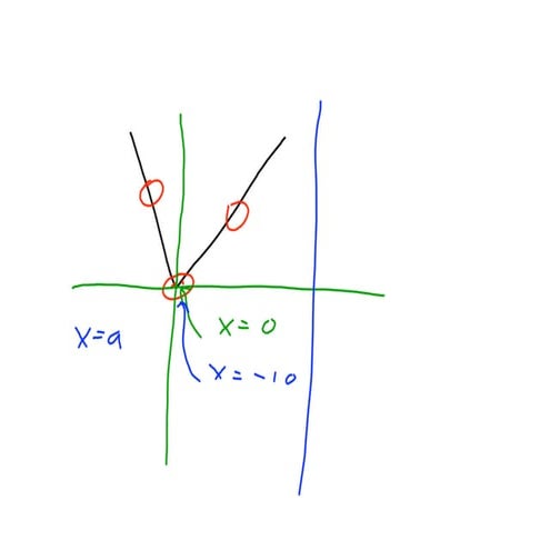 Charles Berry | PPT