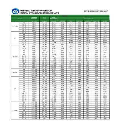 Perfiles icha metálica | PDF