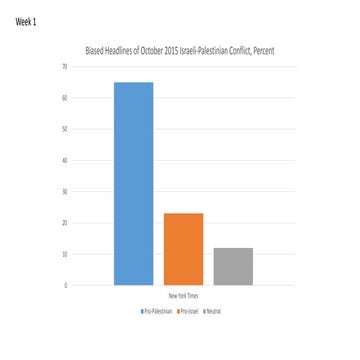 October 2015 headlines bar graph outline | PPTX