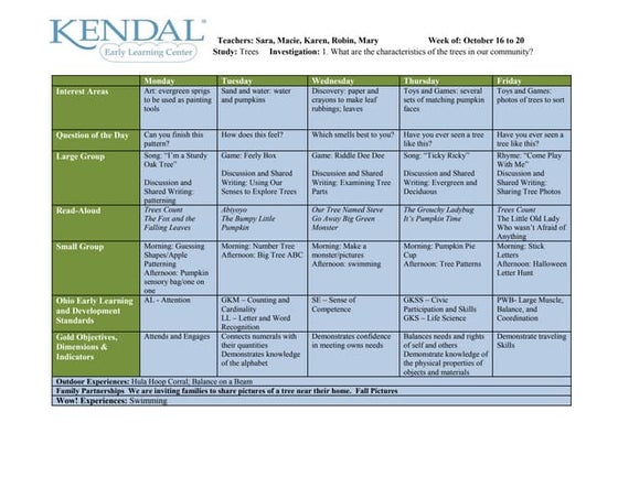 Children's Literature Collaborative Presentation | PPT