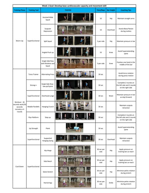 Queenax® of the Week: Core & More | PDF