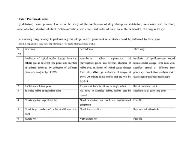 Ocular pharmacokinetics | PPT Ocular pharmacokinetics | PPT