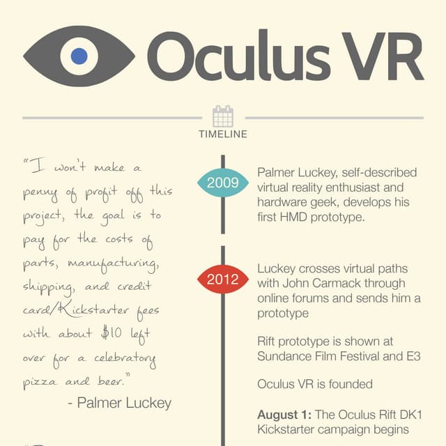 Oculus VR Infoposter | PDF