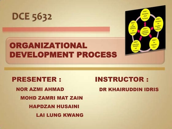 Organisational development (process & od vs md) | PPT