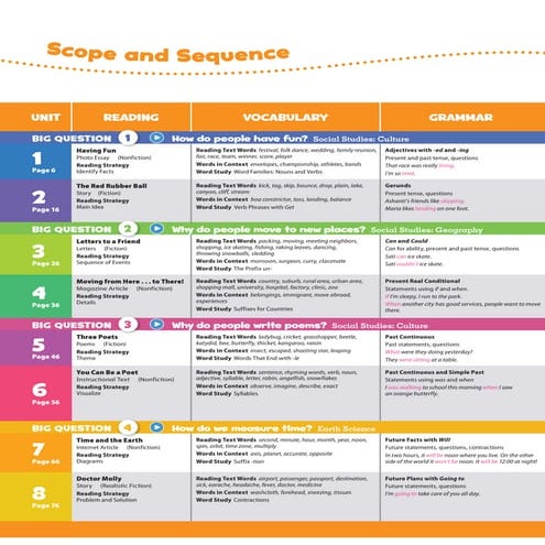 OD2e_L3_Scope_and_Sequence primaria tercero.pdf