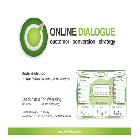 Online Dialogue Model & Method: Online behavior can be measured | PPT
