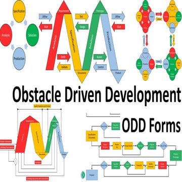 Obstacle Driven Development Models | PPT