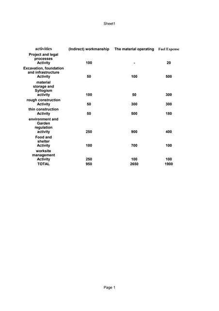 Odev 15 | ODS