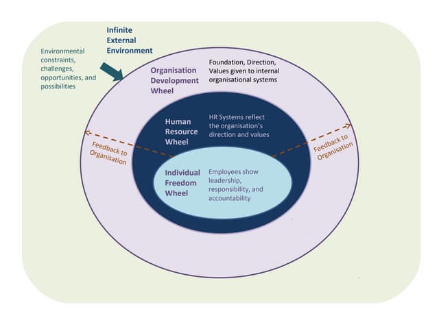 Competency-based Training and Development | PPT