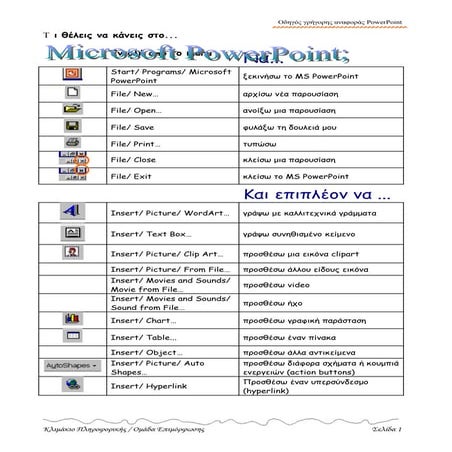 Οι εντολές στο Powerpoint | DOC