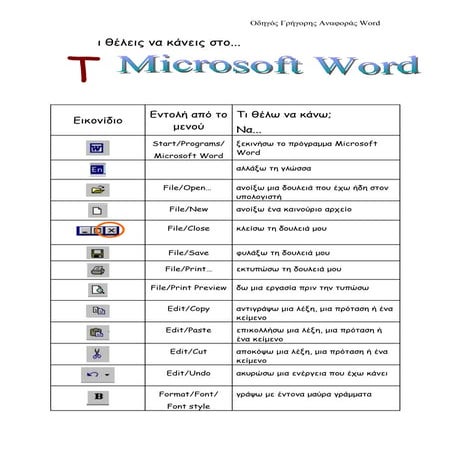 Οι εντολές στην Word | DOC