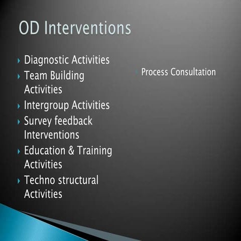 O D Interventions | PPT