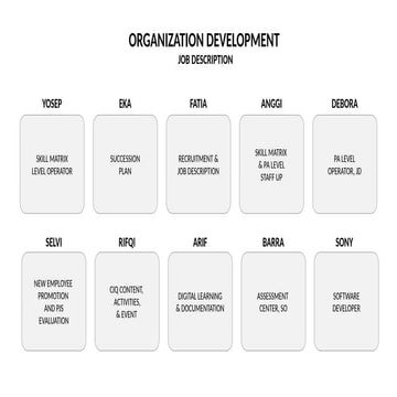 OD JOBDESC template green blu white course | PPTX