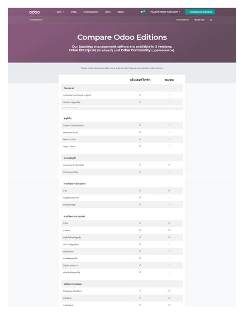 เอกสารรับสินค้า Picking operations ค่า default odoo13EE | PDF