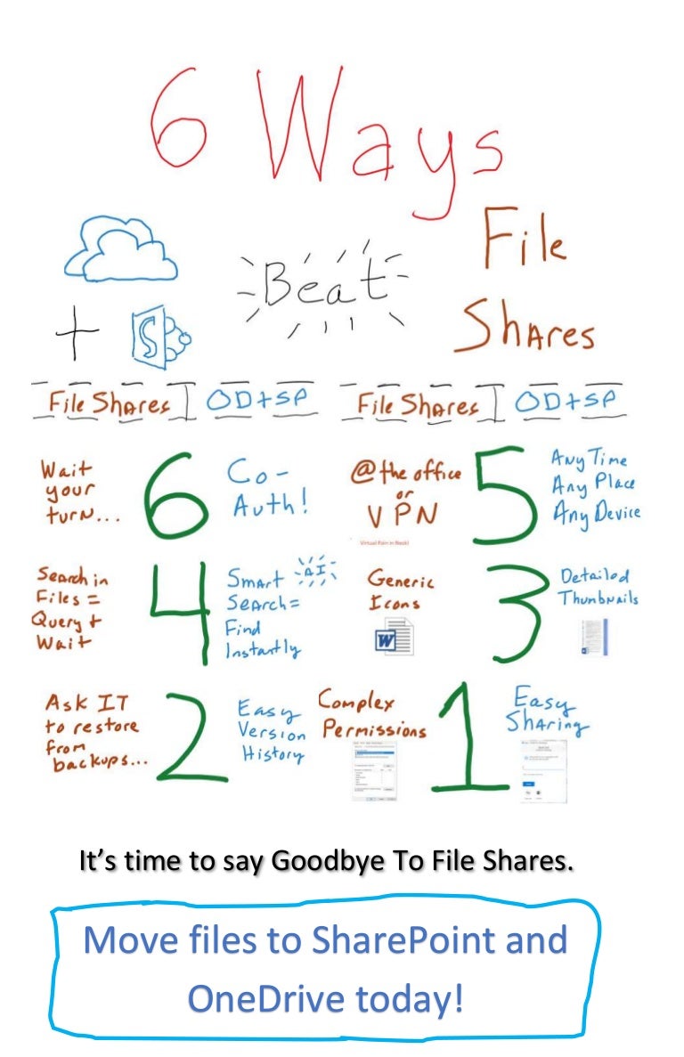 OneDrive and SharePoint beat File Shares infographic prototype