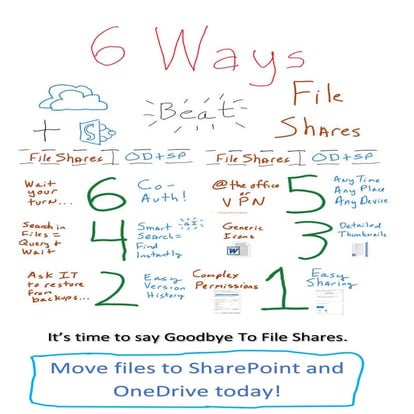 OneDrive and SharePoint beat File Shares infographic prototype | DOCX ...