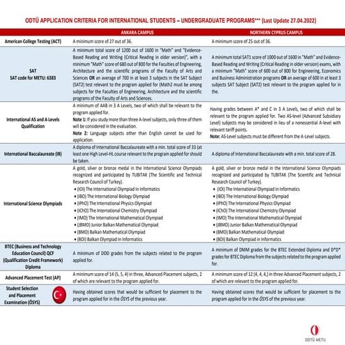 Overseas Degree Equivalency ____Table.pdf