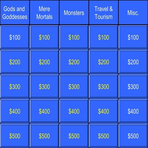 The Odyssey Quiz.pptx