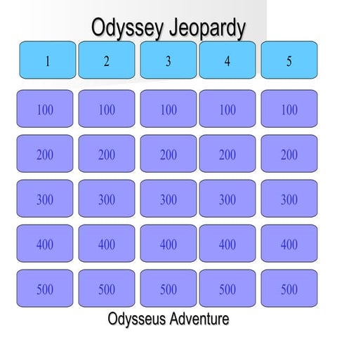 Odyssey review jeopardy | PPT