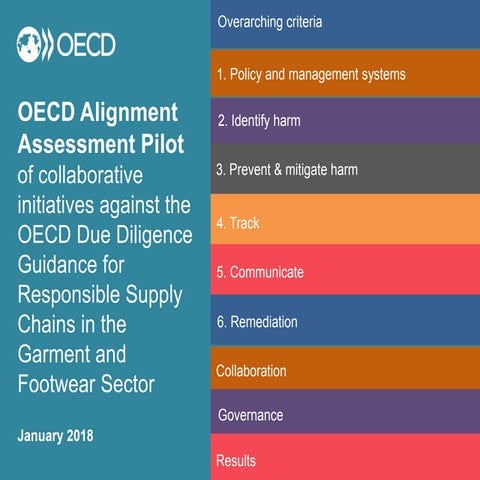 OECD Due Diligence Alignment Assessment Tool for responsible supply ...