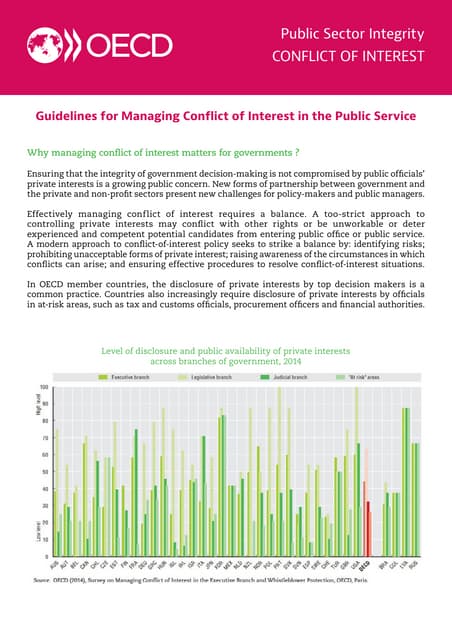 Conflict of interest | PPTX
