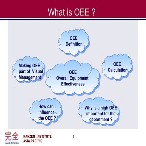 OEE | PPT