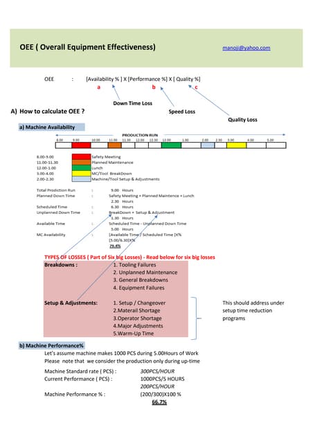 OEE CALCULATION PPT | PDF