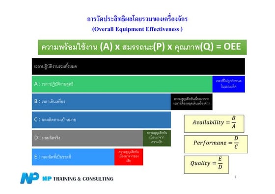 AIAG MSA 4th edition - Measurement System Analysis | PPT