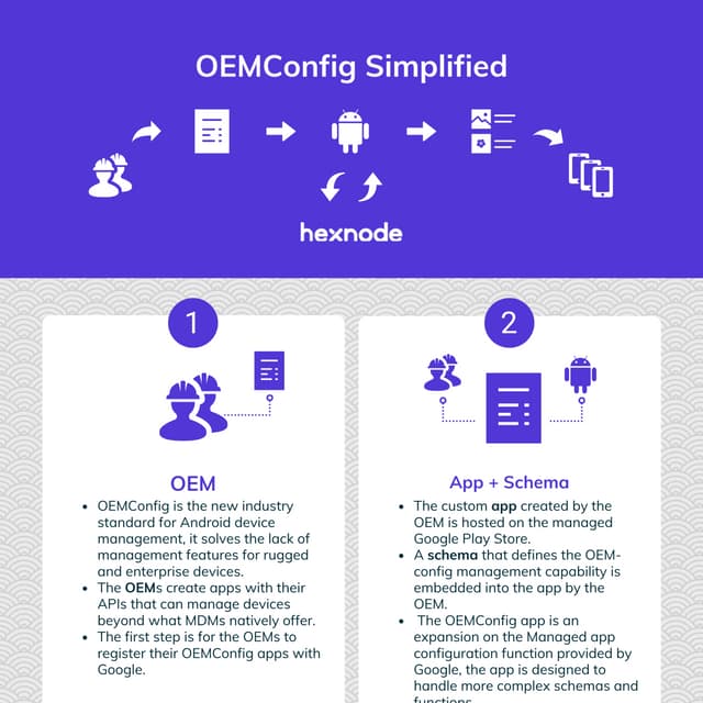OEMConfig Simplified | PDF