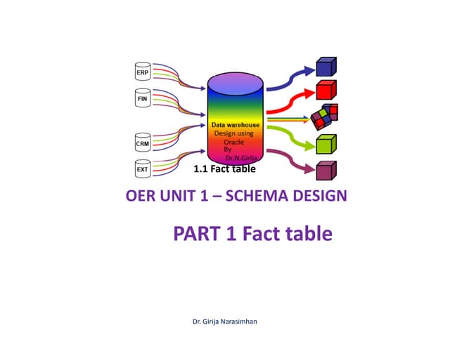 Multidimensional schema of data warehouse | PPTX