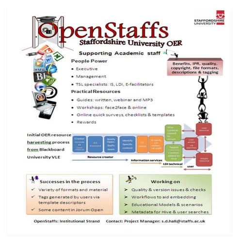 OER Poster for OpenStaffs | DOC