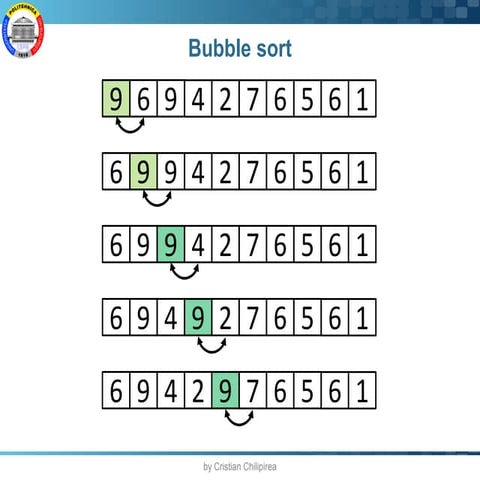 Oets Parallel Bubble Sort Ppt 