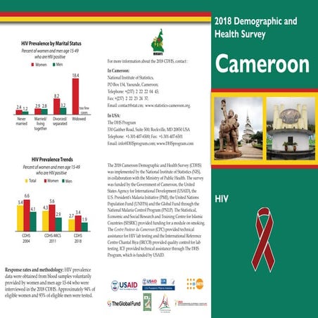 demographic and Health surgery presenting the prevalence of HIV in ...