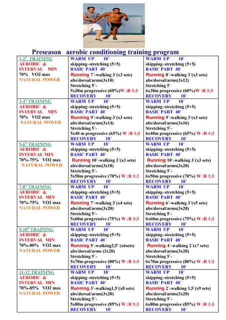 Physiotherapist Resume | PDF