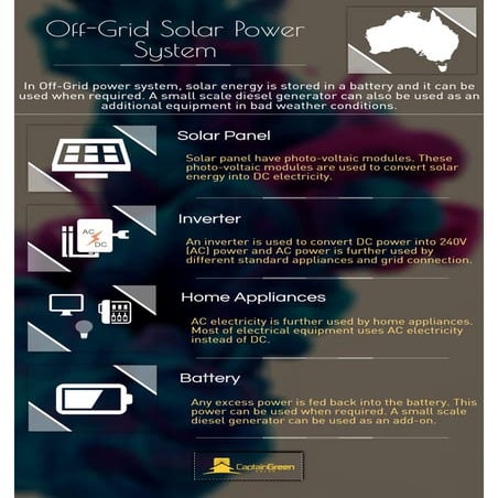 Off grid solar power system | PDF