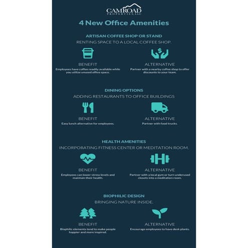 4 New Office Amenities | PDF