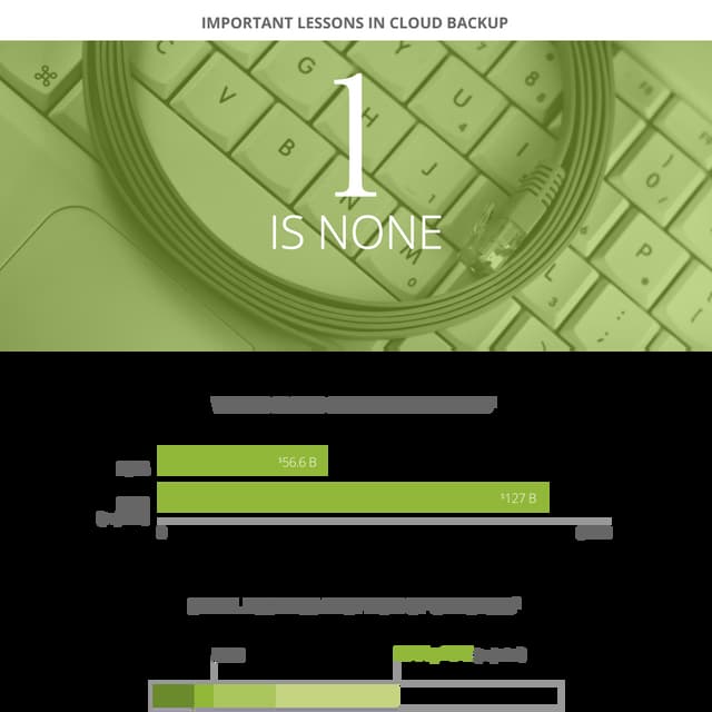 How much data is 100 Petabytes? | PDF