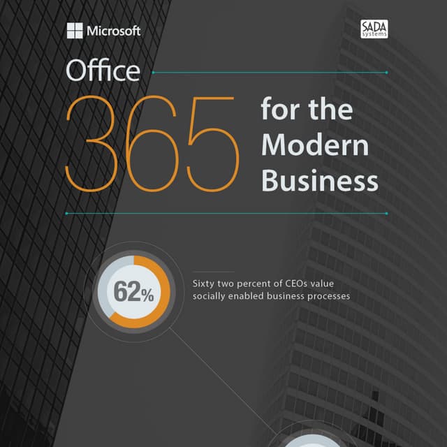 Office 365 infographic | PDF
