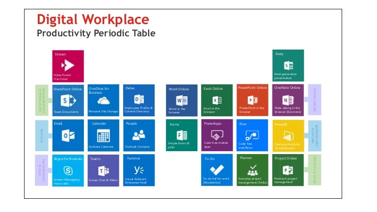 Office 365 periodic table - editable