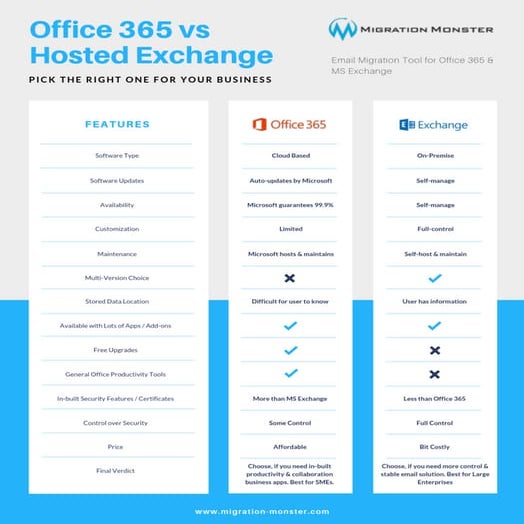 Office 365 vs Hosted Exchange | PDF | Business Utilities | Business