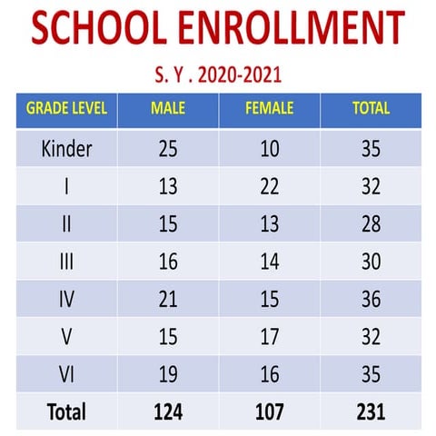 office charts SCHOOL ENROLLMENT DATA.pptx