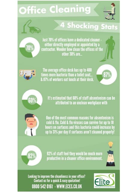 Washroom infographic | PDF