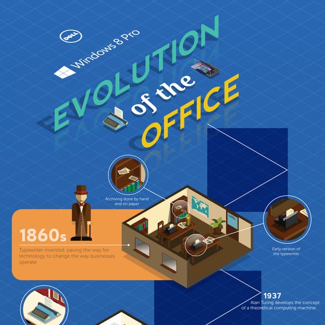 Office evolution infographic | PDF | Programming Languages | Computing