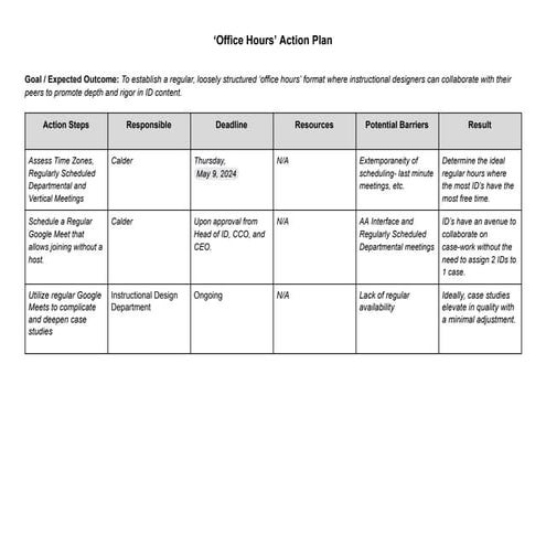 Office Hours Action Plan for Small Businesses.pdf